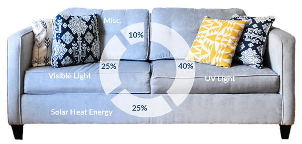 Fade Protection - Concord Window Film