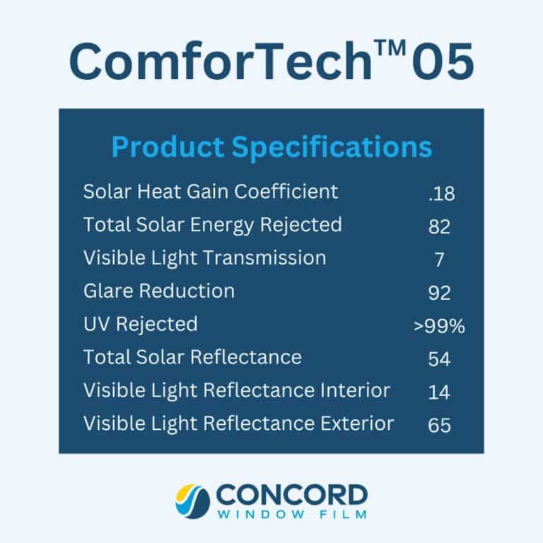 Best Solar Control Window Film - Concord Window Film