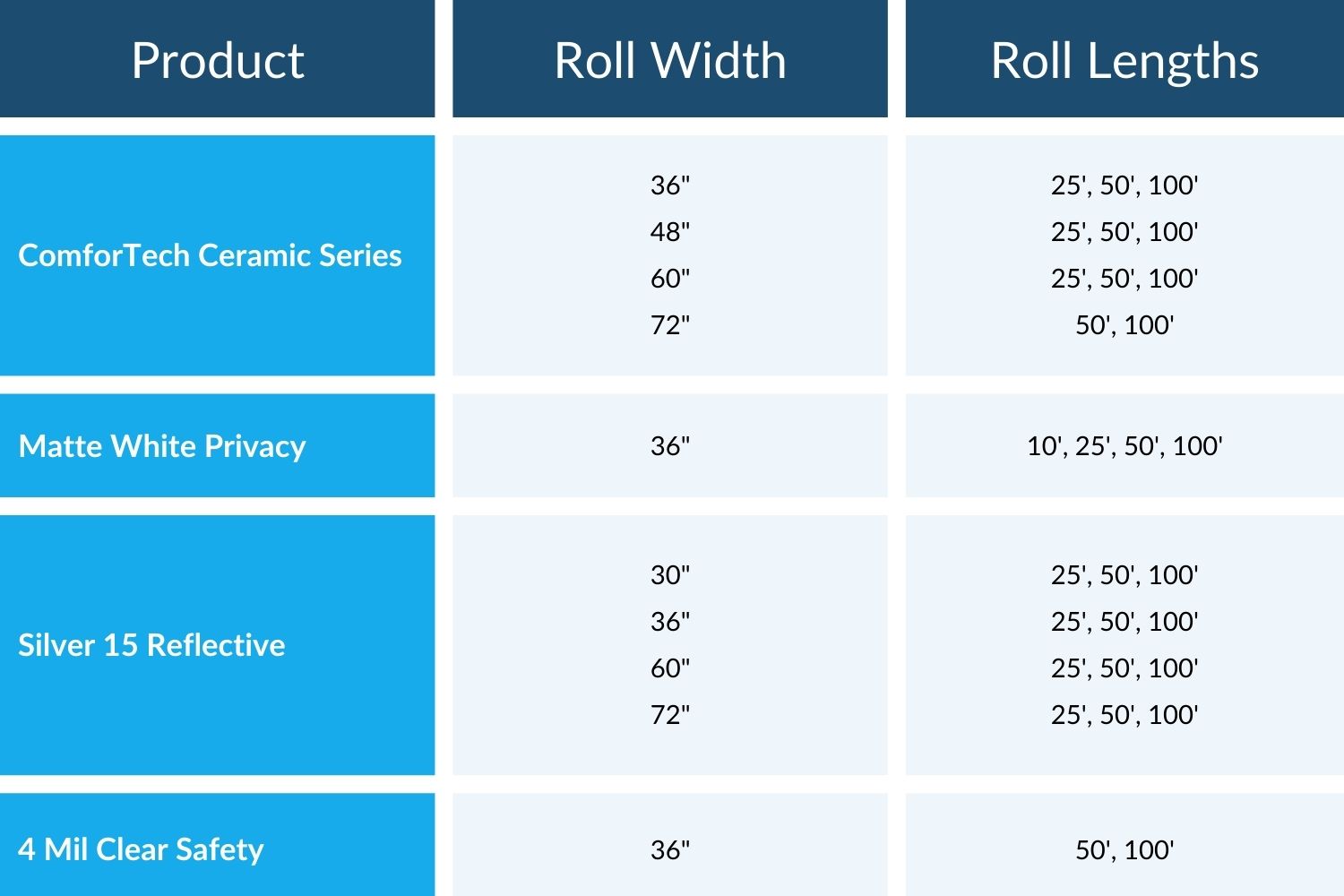 How much window film should you order? - Concord Window Film