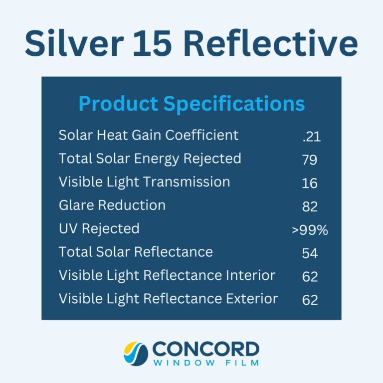UV Blocking Window Film Everything You Need to Know - Concord Window Film