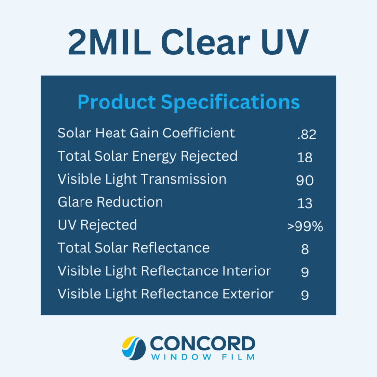 2 Mil Clear UV Window Film for Home | UV Blocking Film | UV Protection ...